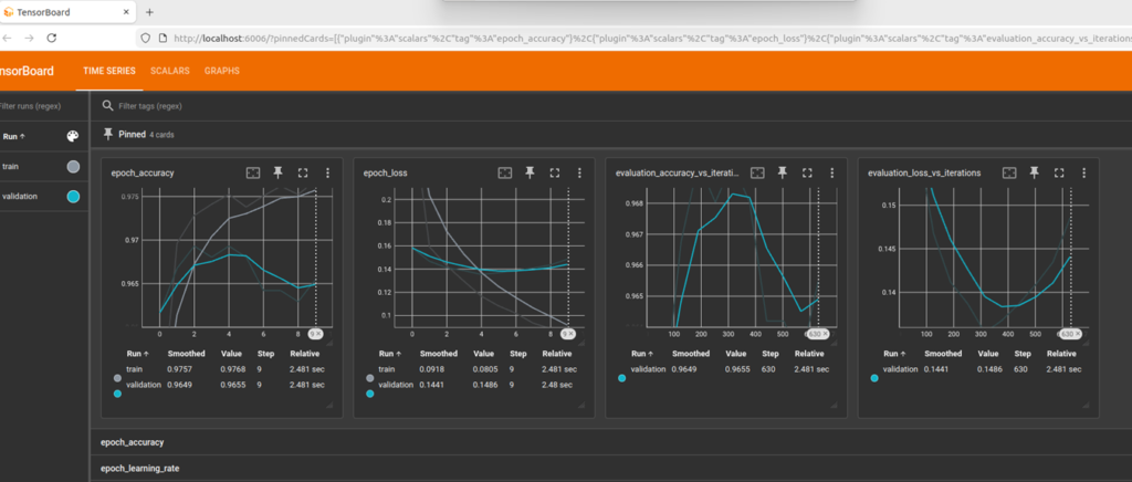 From Guesswork to Precision: Tuning Machine Learning Models Through ...